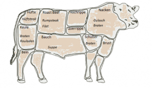 rindfleisch_uebersicht_001 | Biohof Weller